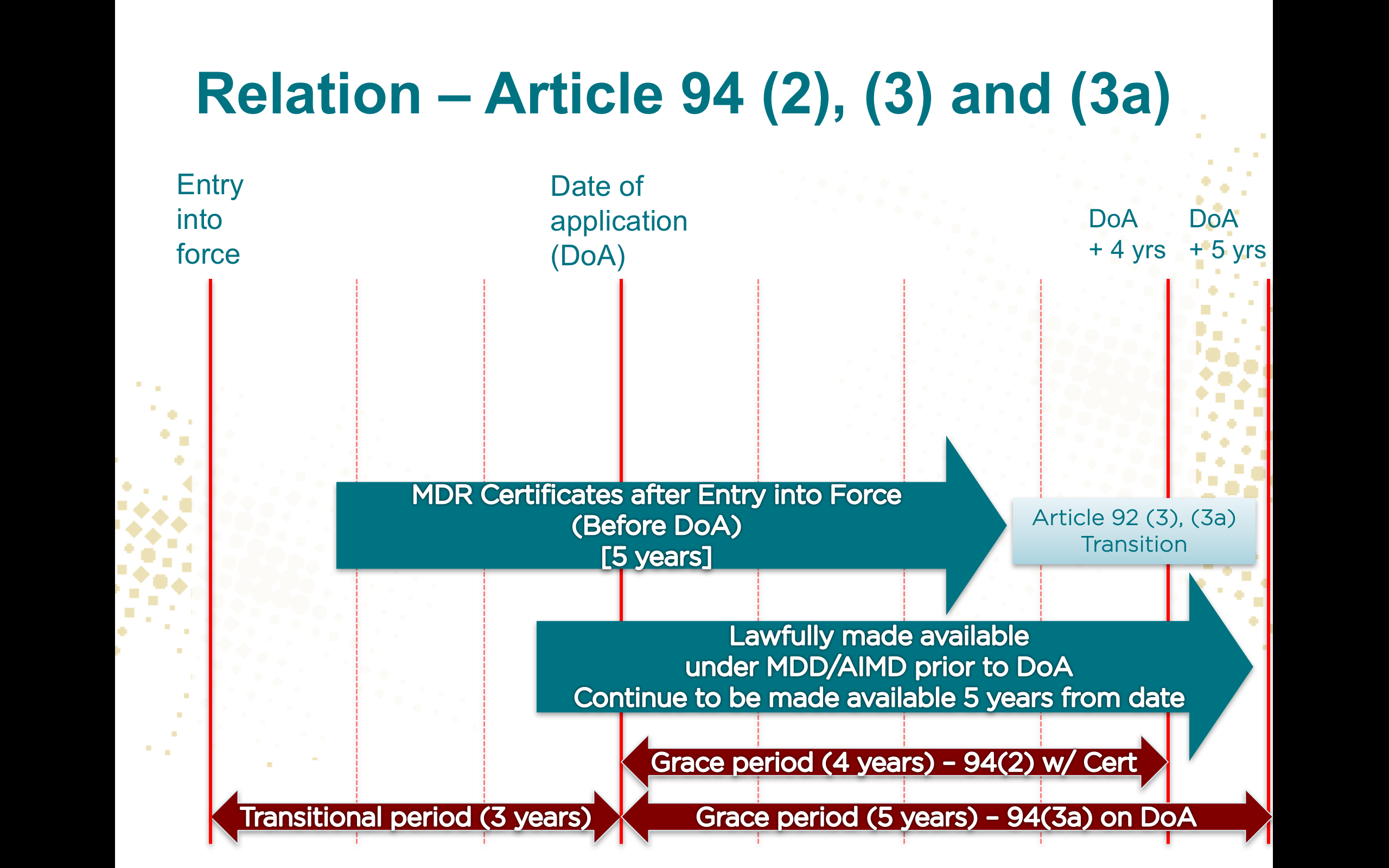 The MDR – where are we now? | medicaldeviceslegal
